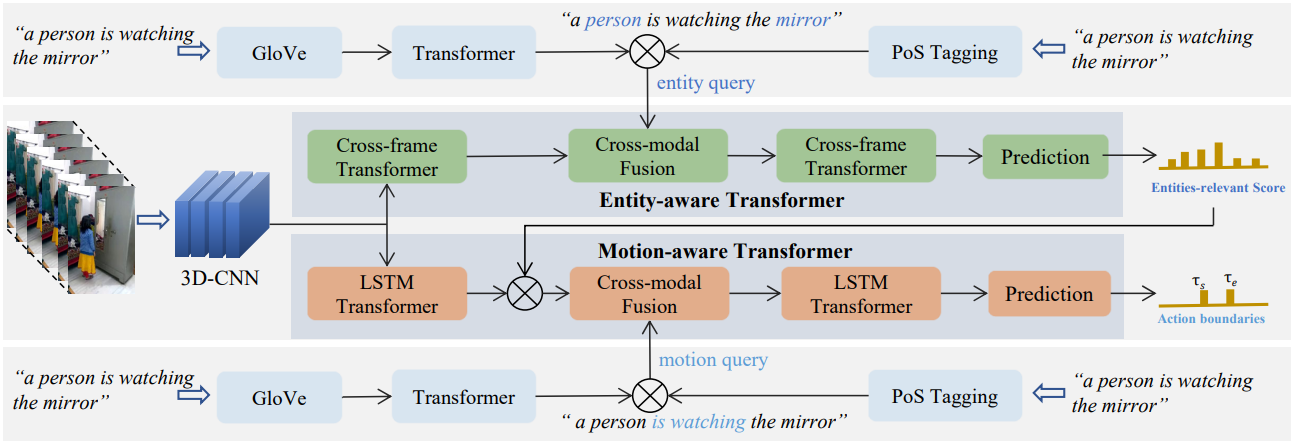 吴心筱个人主页
