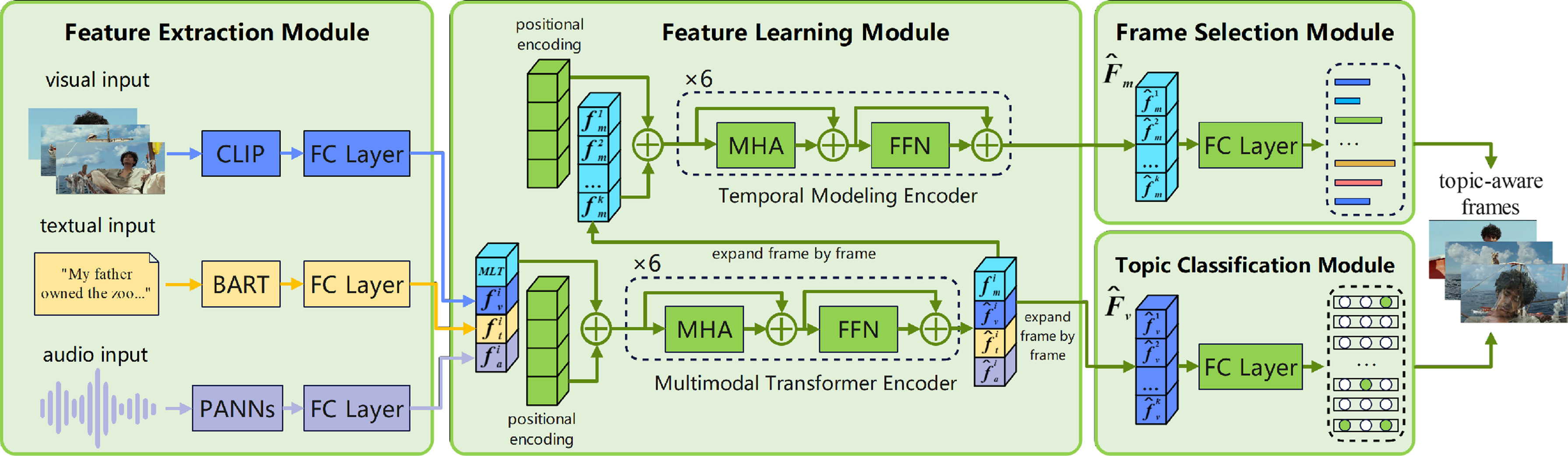 吴心筱个人主页