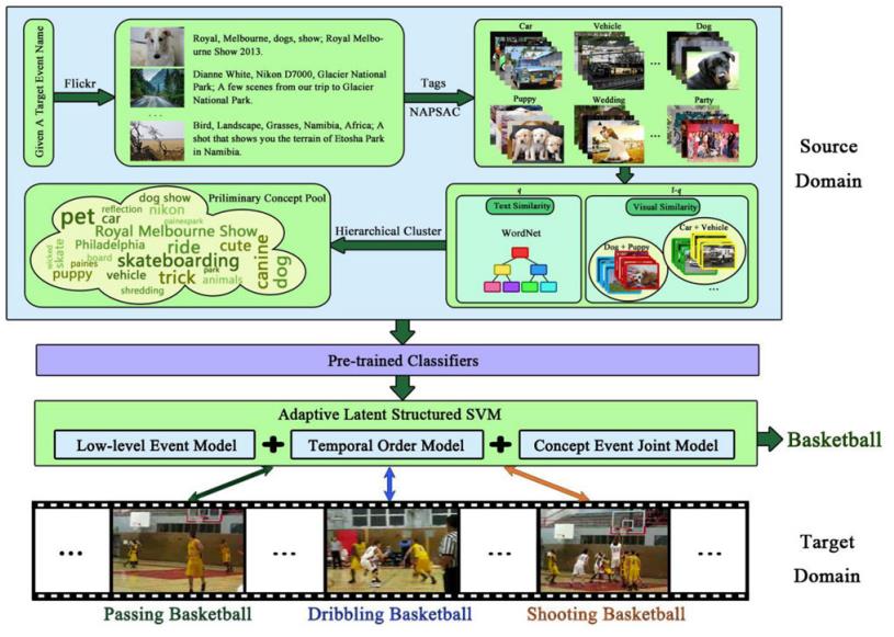 吴心筱个人主页