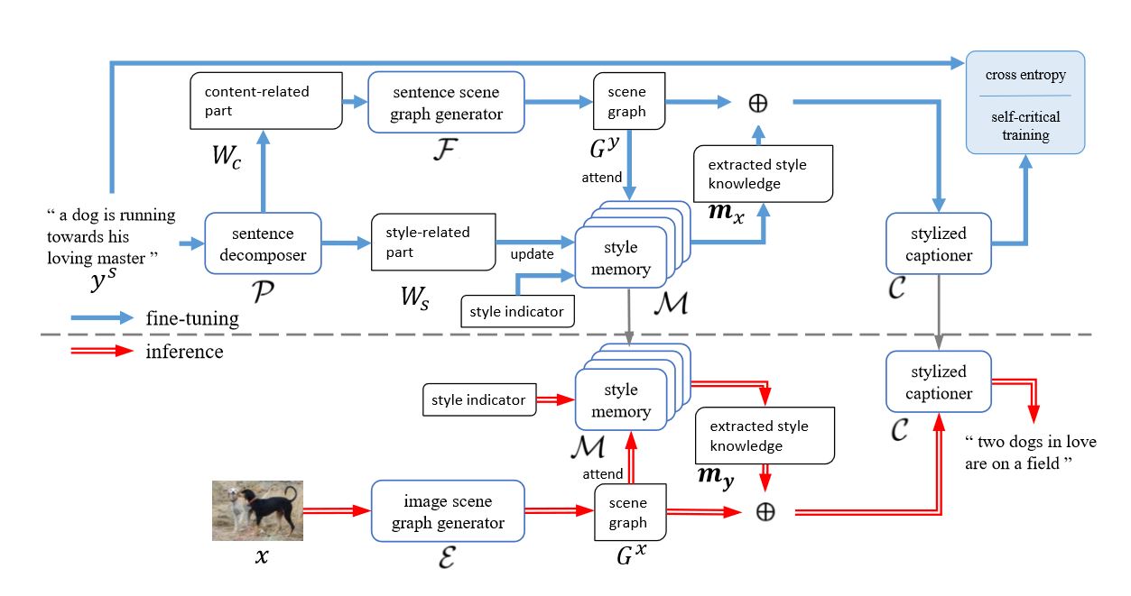 吴心筱个人主页