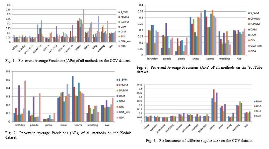 吴心筱个人主页